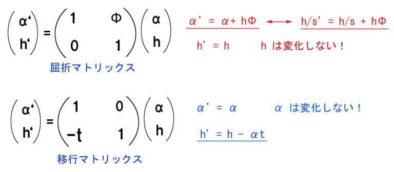 The marvelous effect of the “Object-Image-Matrix”/ 物像マトリックスの驚異的な効用 ...